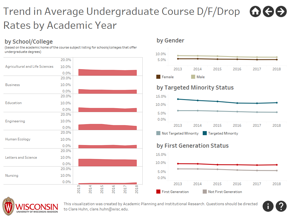 Grades and Grading Patterns – Data, Academic Planning & Institutional ...