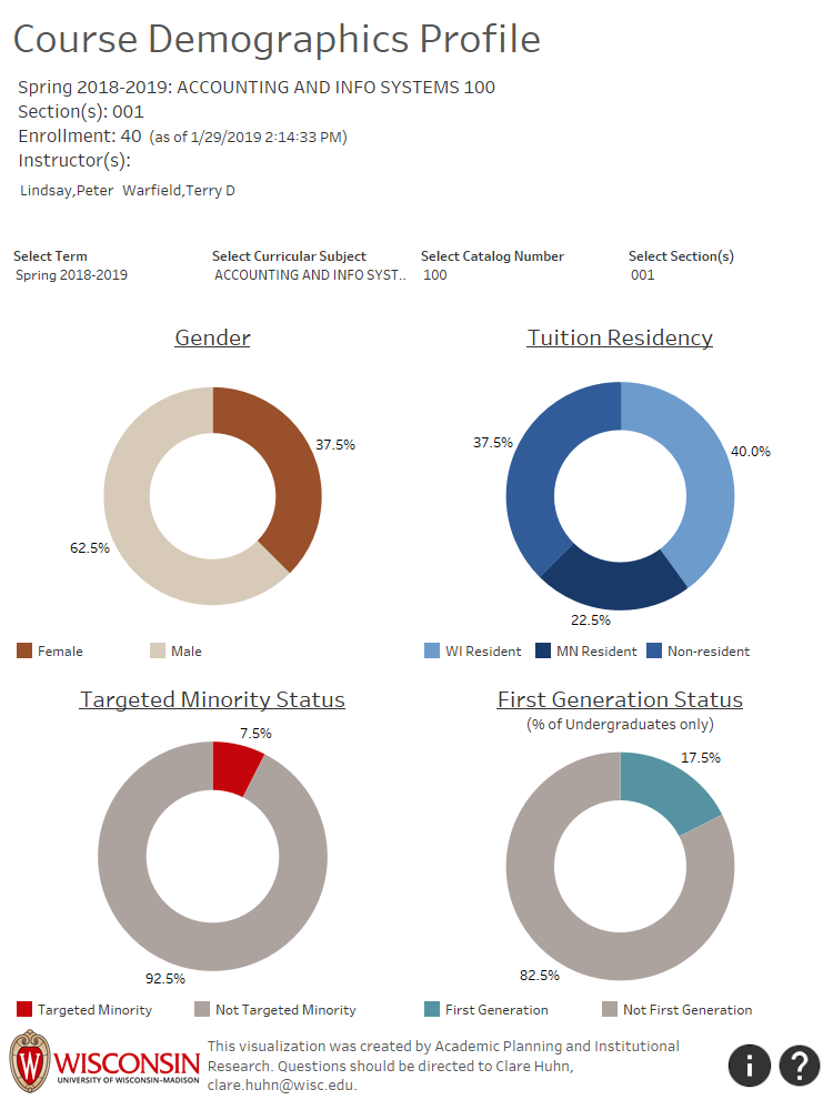 Course Analysis – Data, Academic Planning & Institutional Research – UW ...