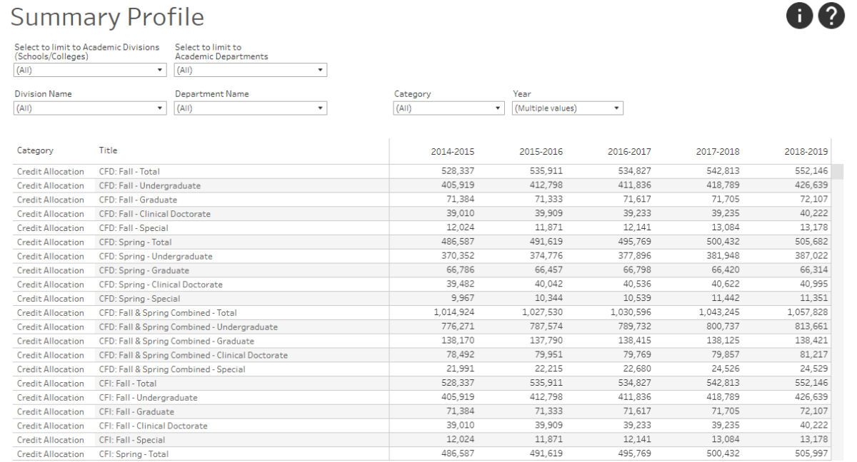 Department Planning Profiles – Data, Academic Planning & Institutional ...