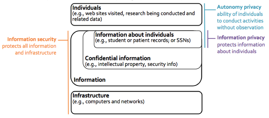 Data Privacy – Data, Academic Planning & Institutional Research – UW ...