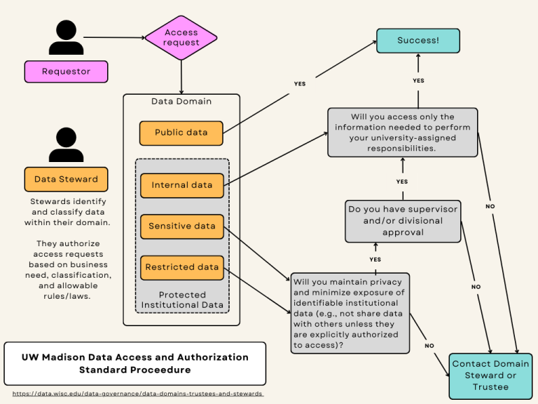 Policies and Standards – Data, Academic Planning & Institutional ...