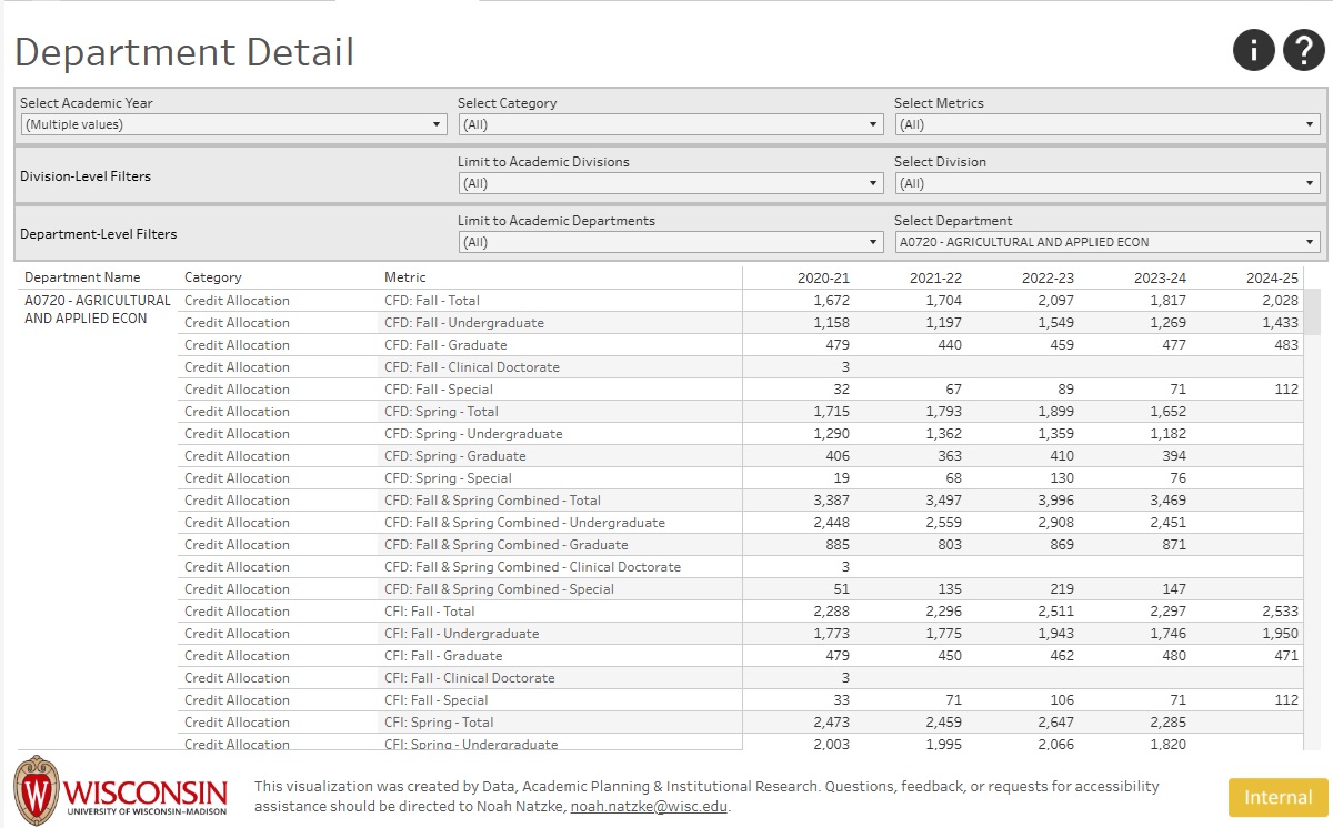 Department Planning Profiles – Data, Academic Planning & Institutional ...